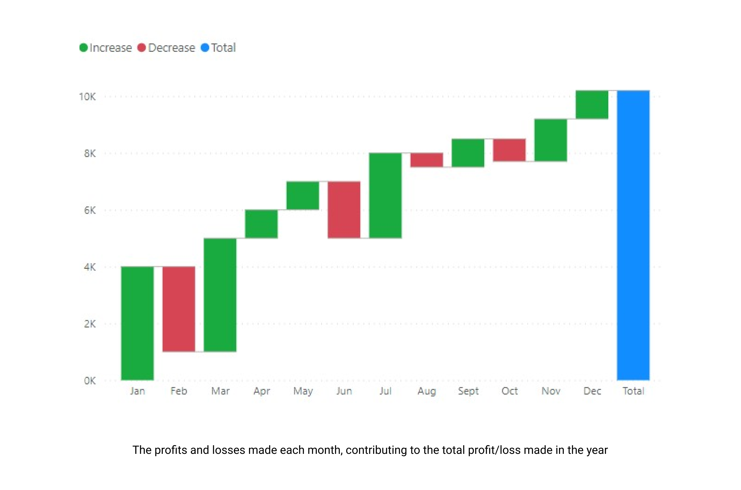 Visualizing The World Using Power BI
